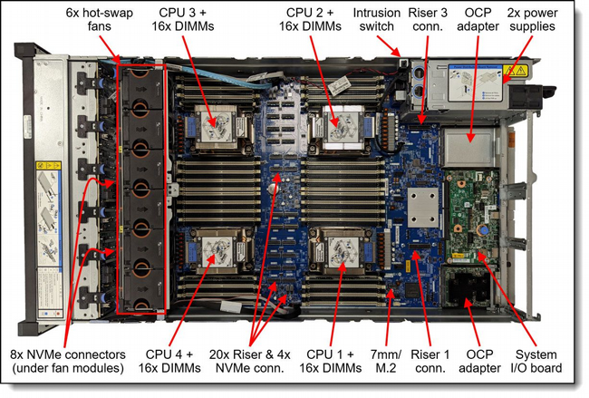 שרת פלדיום Cadence לנובו Lenovo ThinkSystem SR850 V3 Server