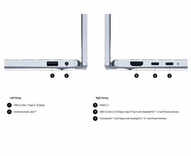 נייד דל פלוס Dell 14 Plus 2in1 DB04250 14'' FHD+ Touch Intel® Core ...